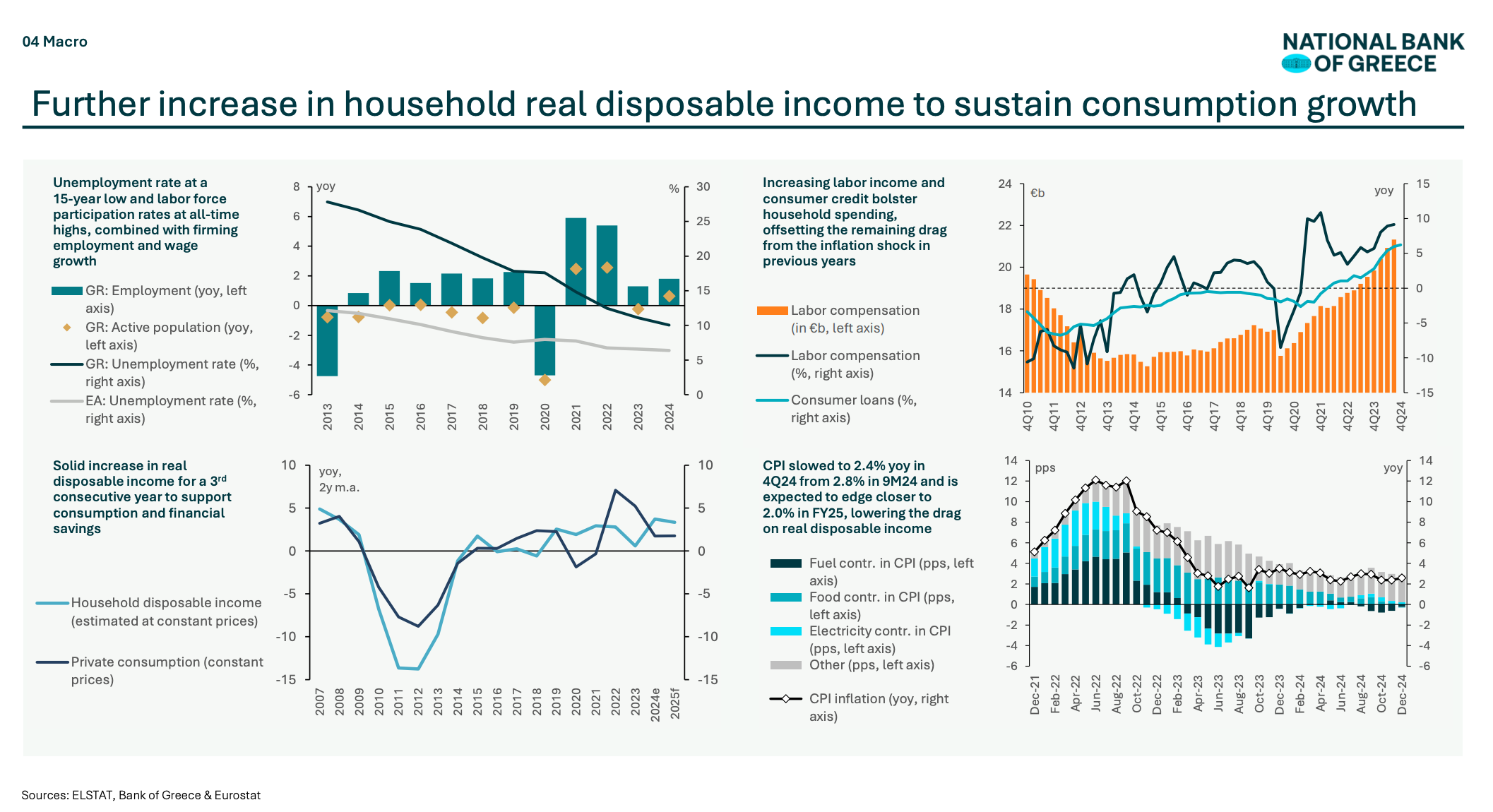 The State of the Greek economy (Q1 2025)