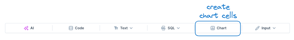 Deepnote: The AI-Powered Jupyter Notebook That Data Scientists Were Looking For