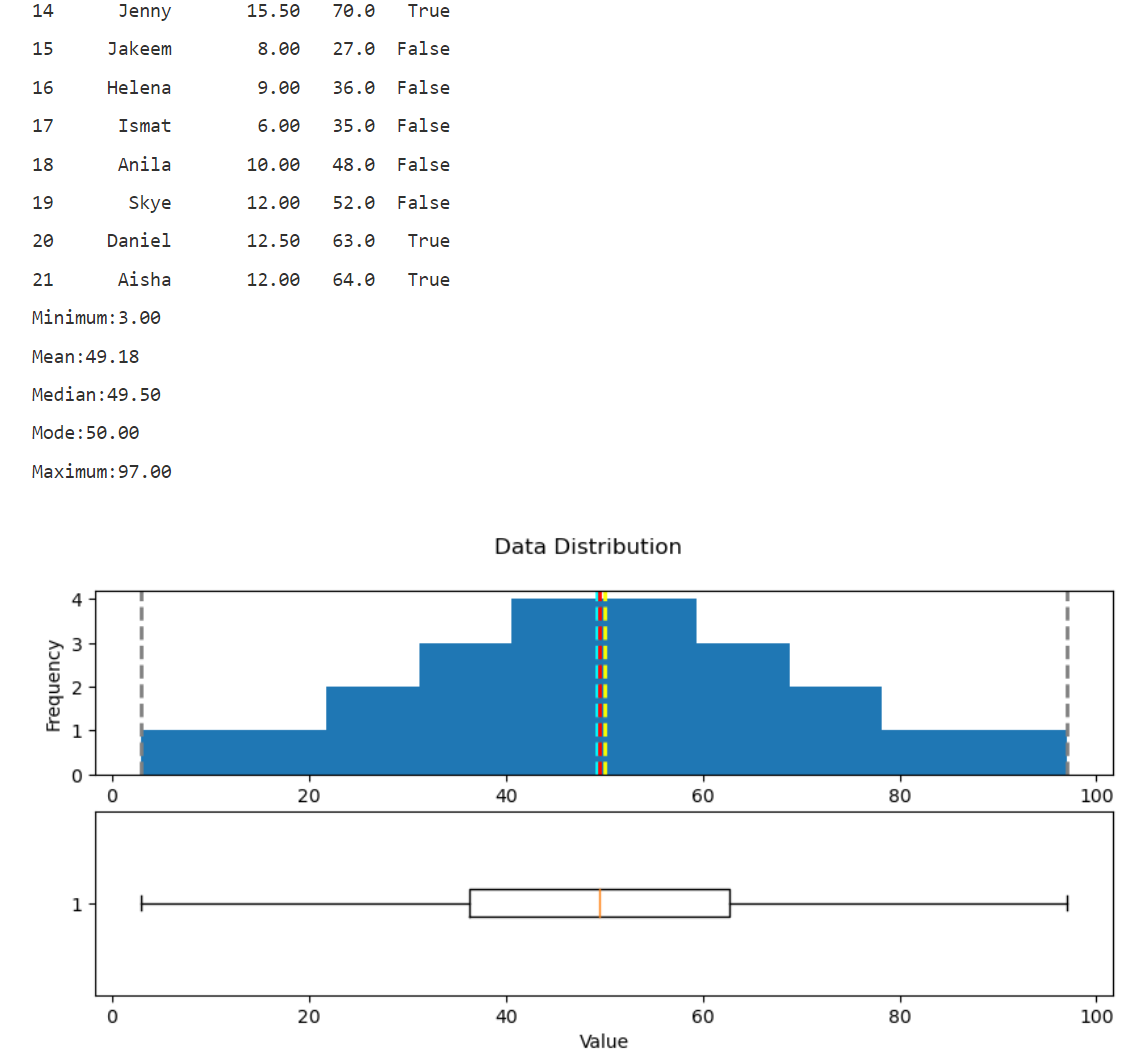 Build Distribution Bar Chart with Box Plot