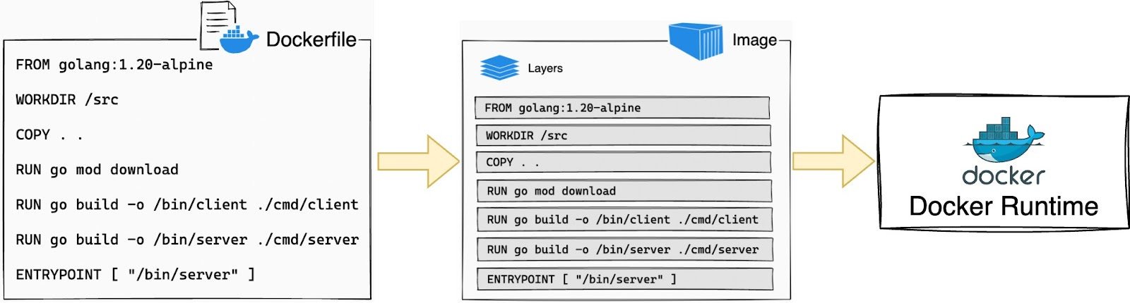 A Crash Course In Docker Bytebytego Newsletter