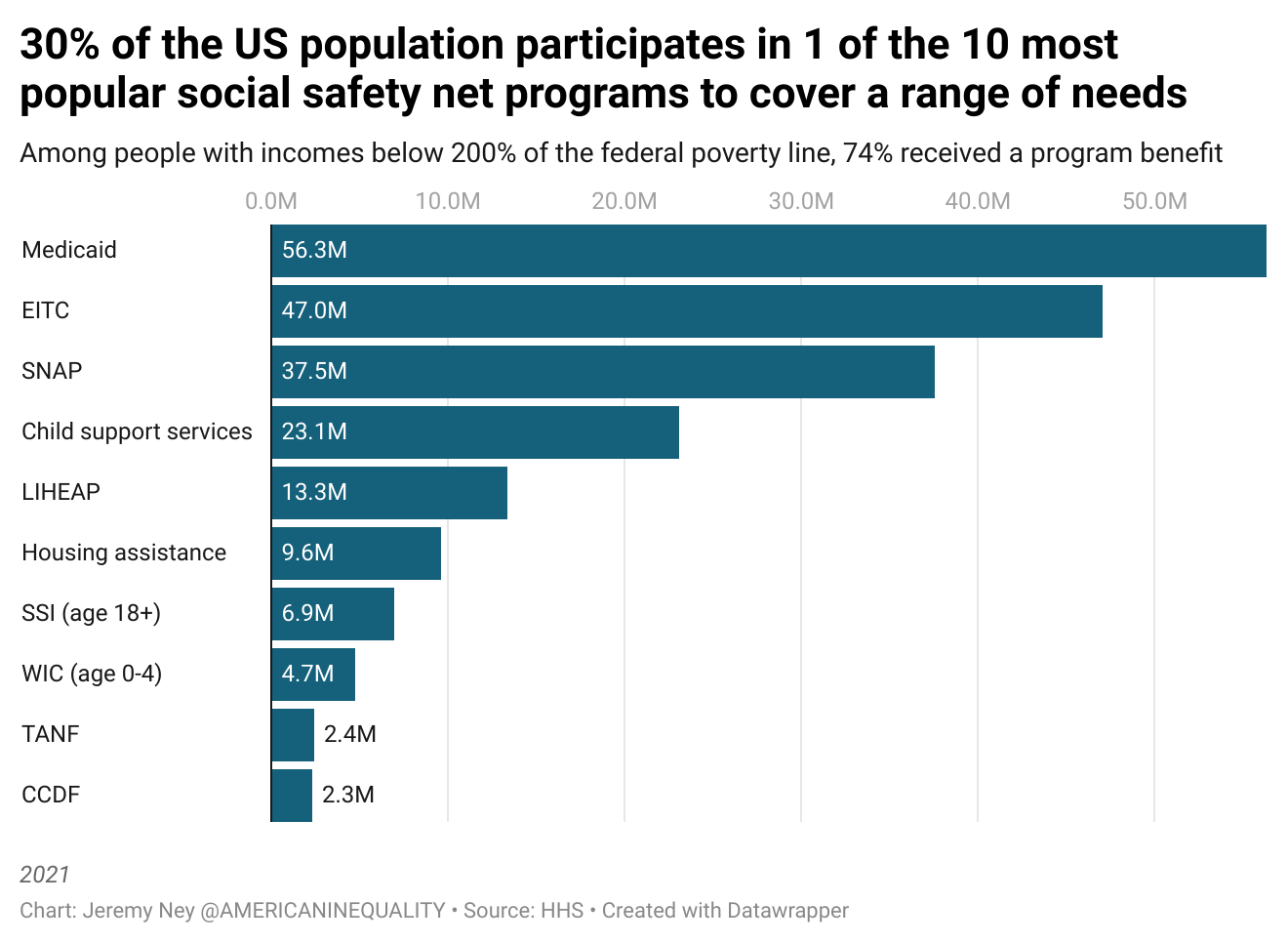 What can America learn from Kenya about fighting poverty?
