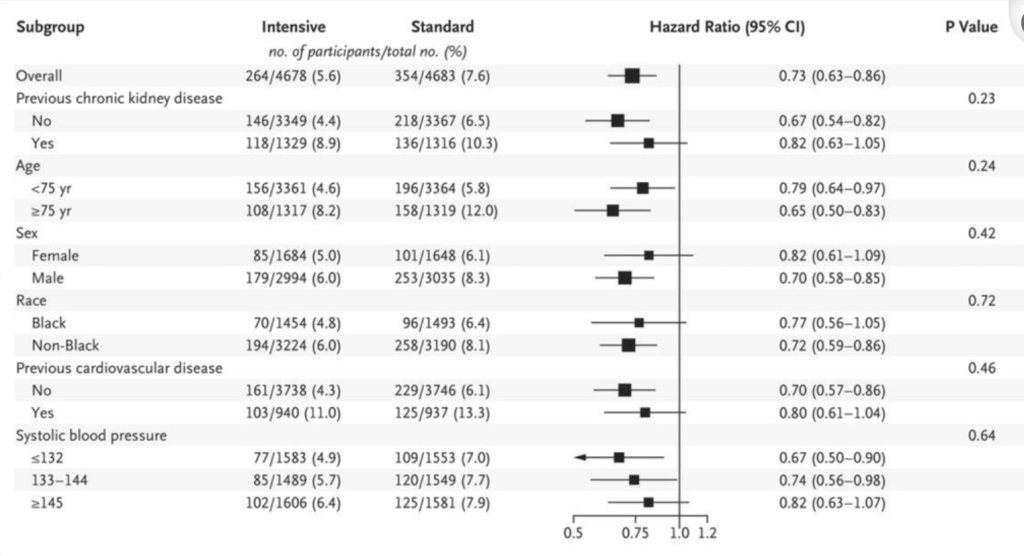 Are The New Blood Pressure Targets Right For You?
