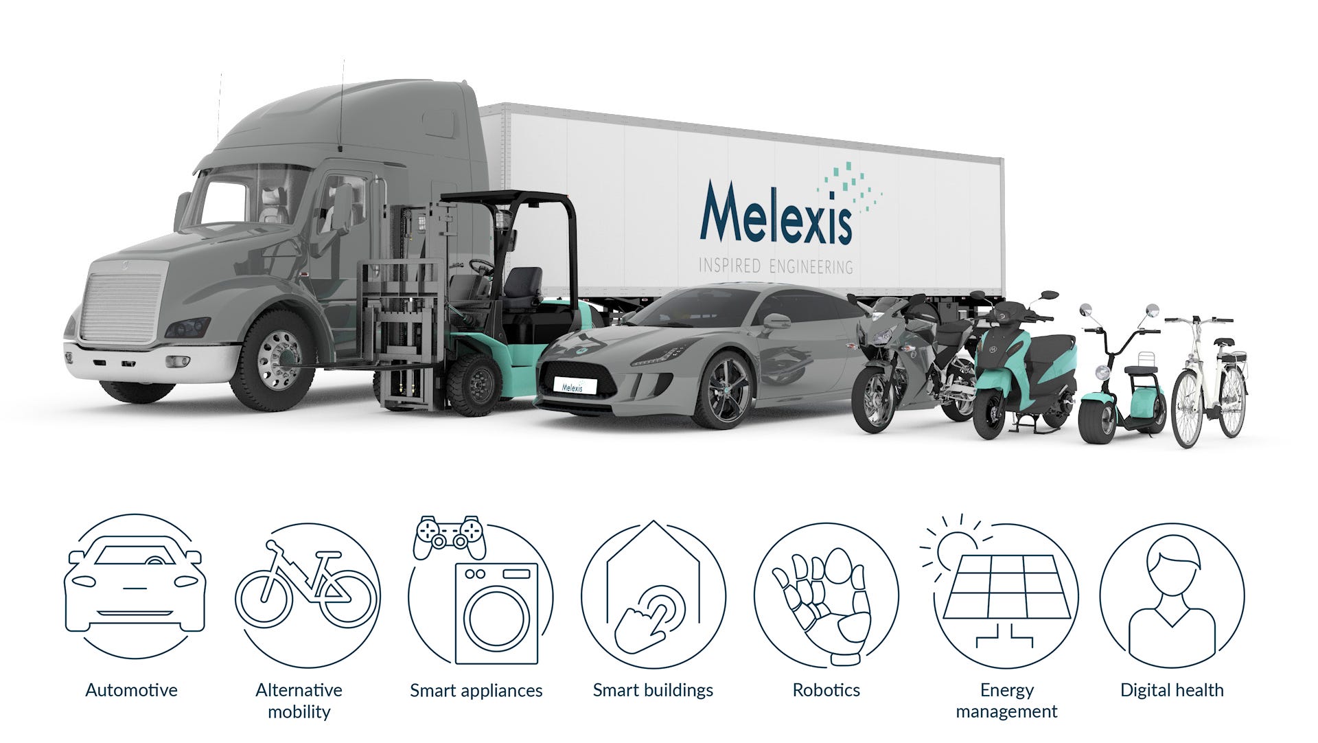 Melexis: Het bullwhip-effect en de aantrekkingskracht van €45 per aandeel