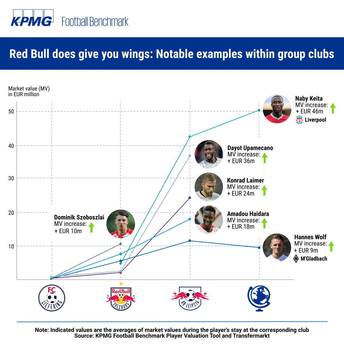 Rise of Multi-Club Ownership (And It's Impact on Sports)