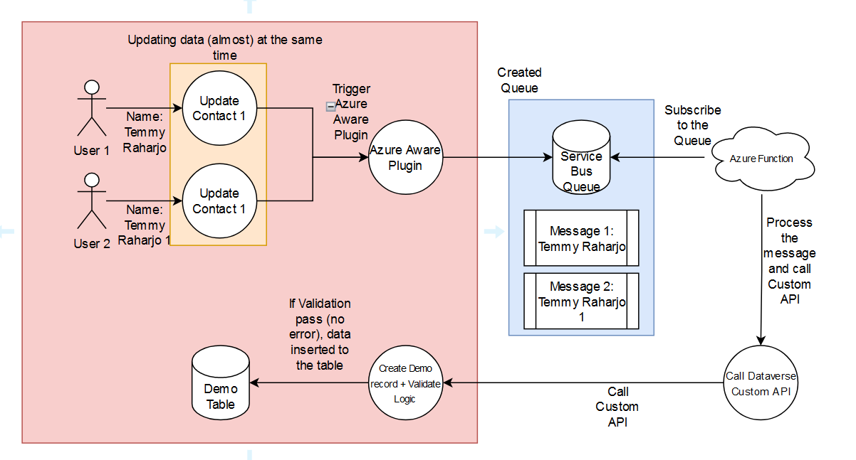 Power Platform Dev Weekly #158