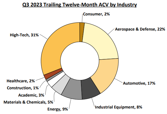 Synopsys + Ansys, a semiconductor software powerhouse