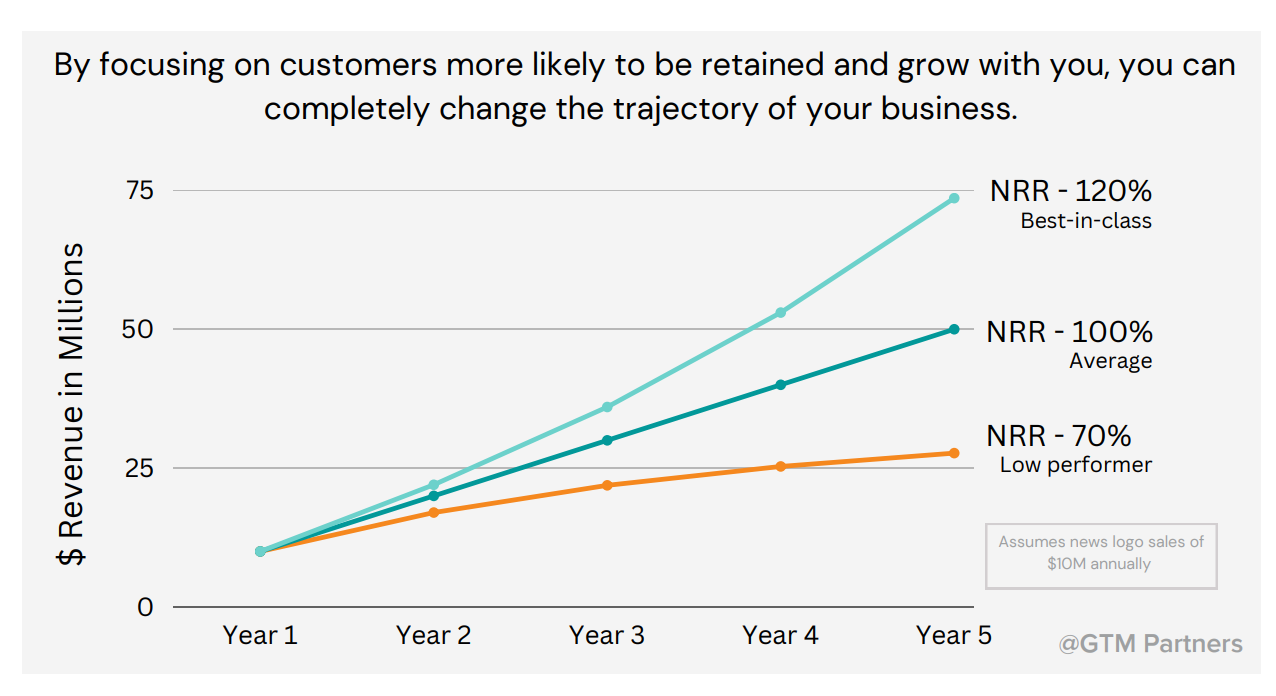 What lesson can we learn from the fall of SVB?