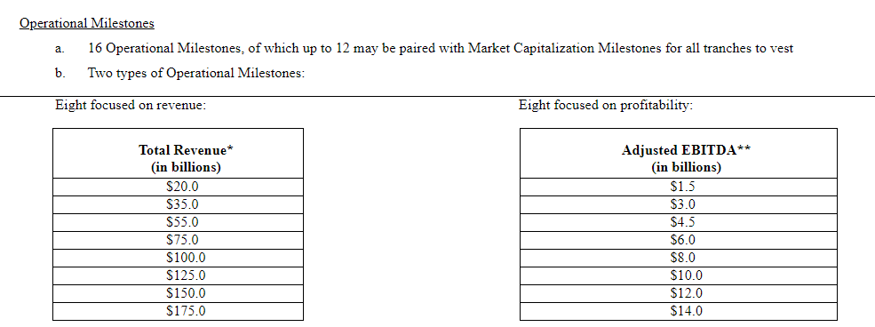 Fundamentals: A Deep Dive On Stock-Based Compensation