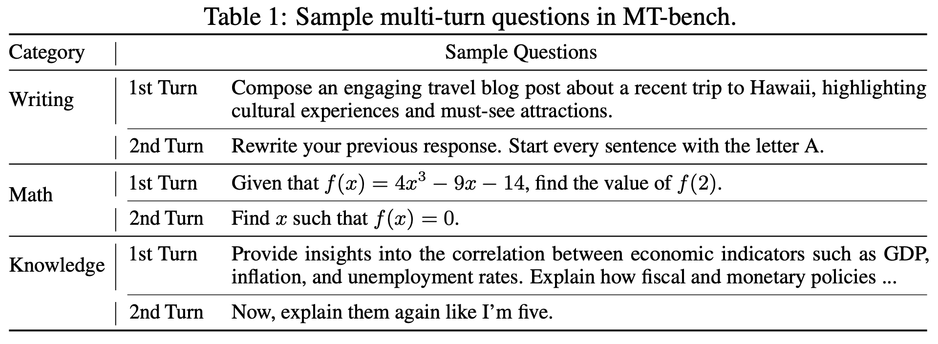 Using LLMs for Evaluation - by Cameron R. Wolfe, Ph.D.