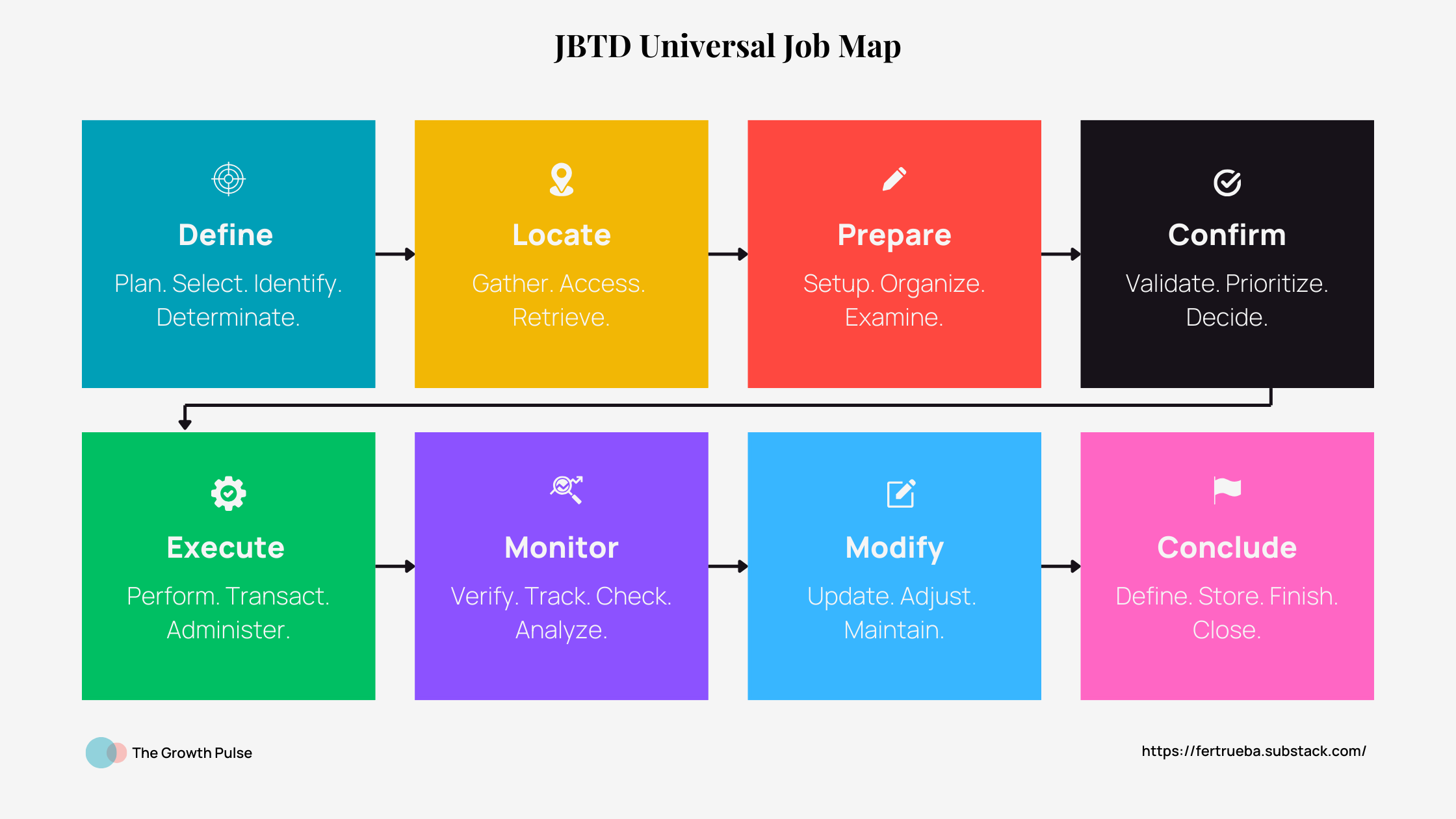 How to Use the JTBD Framework to Reduce Time to Value (TTV)