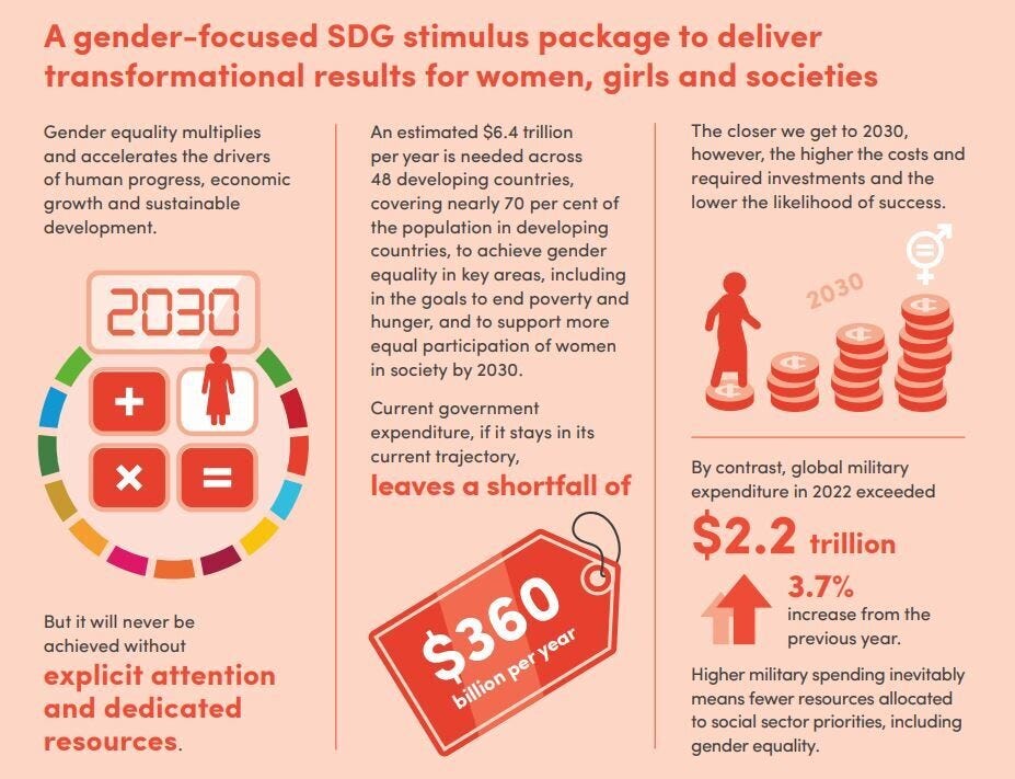 Happy International Women's Day 2024 👭