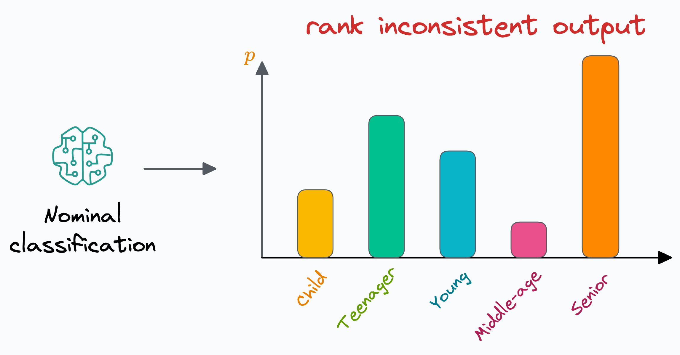 Rank-Consistent Classifiers - by Avi Chawla