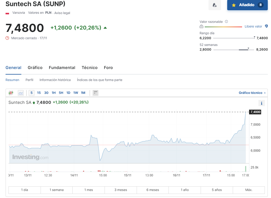 Resultados Suntech Q3-2023 - GKC Research