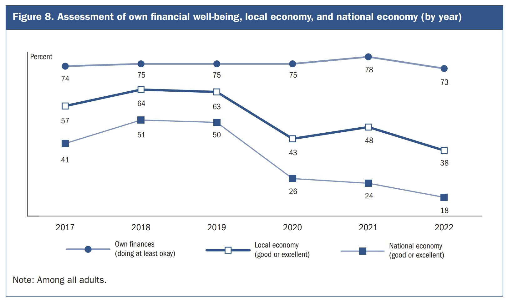 It's Time for A Big Rethink on How We Poll and Talk About The Economy