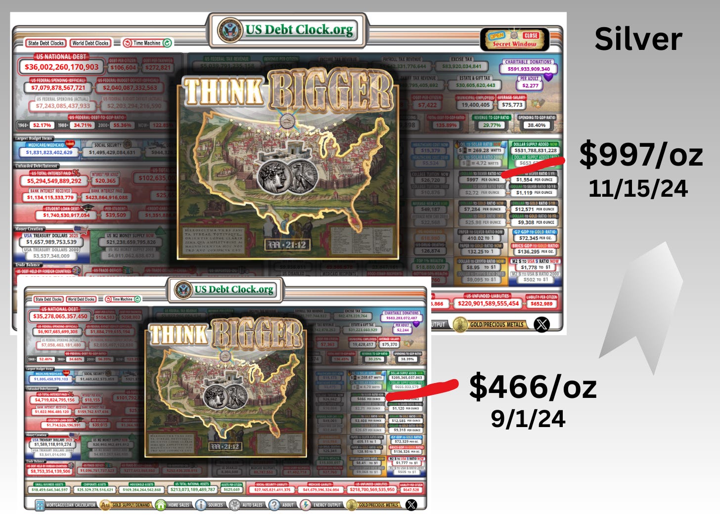 The US National Debt Clock: November 2024 (First Half)