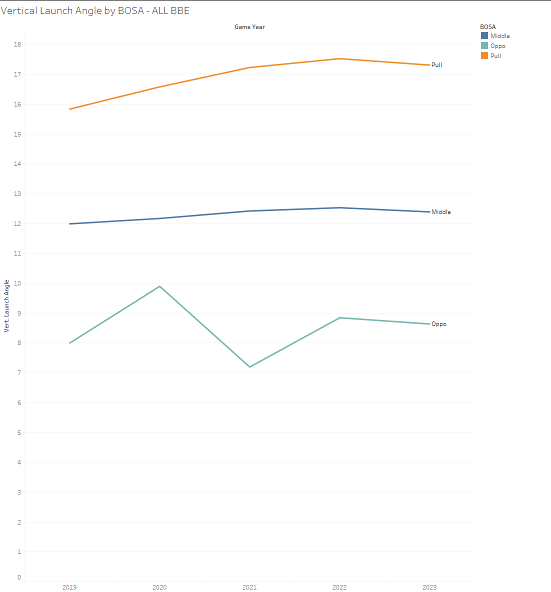 A Visual Deep Dive on Spray Angles - by Eli Ben-Porat