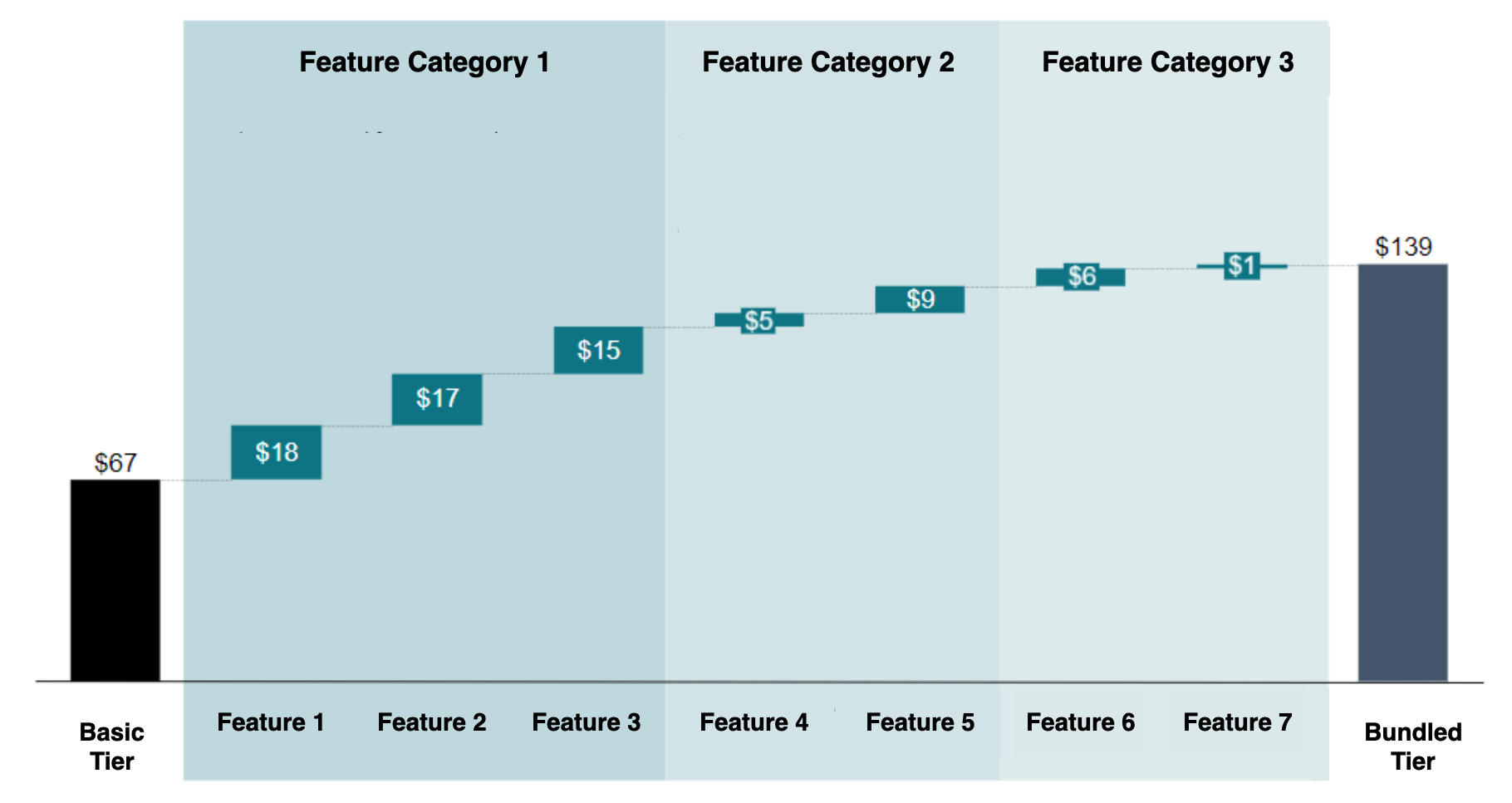 Visualizing SaaS Pricing Data for Strategy