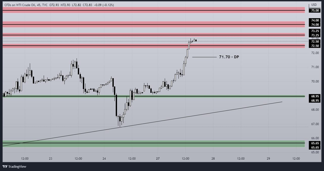 Oil Reclaims Desired Demand Level - Voila's Oil Trading