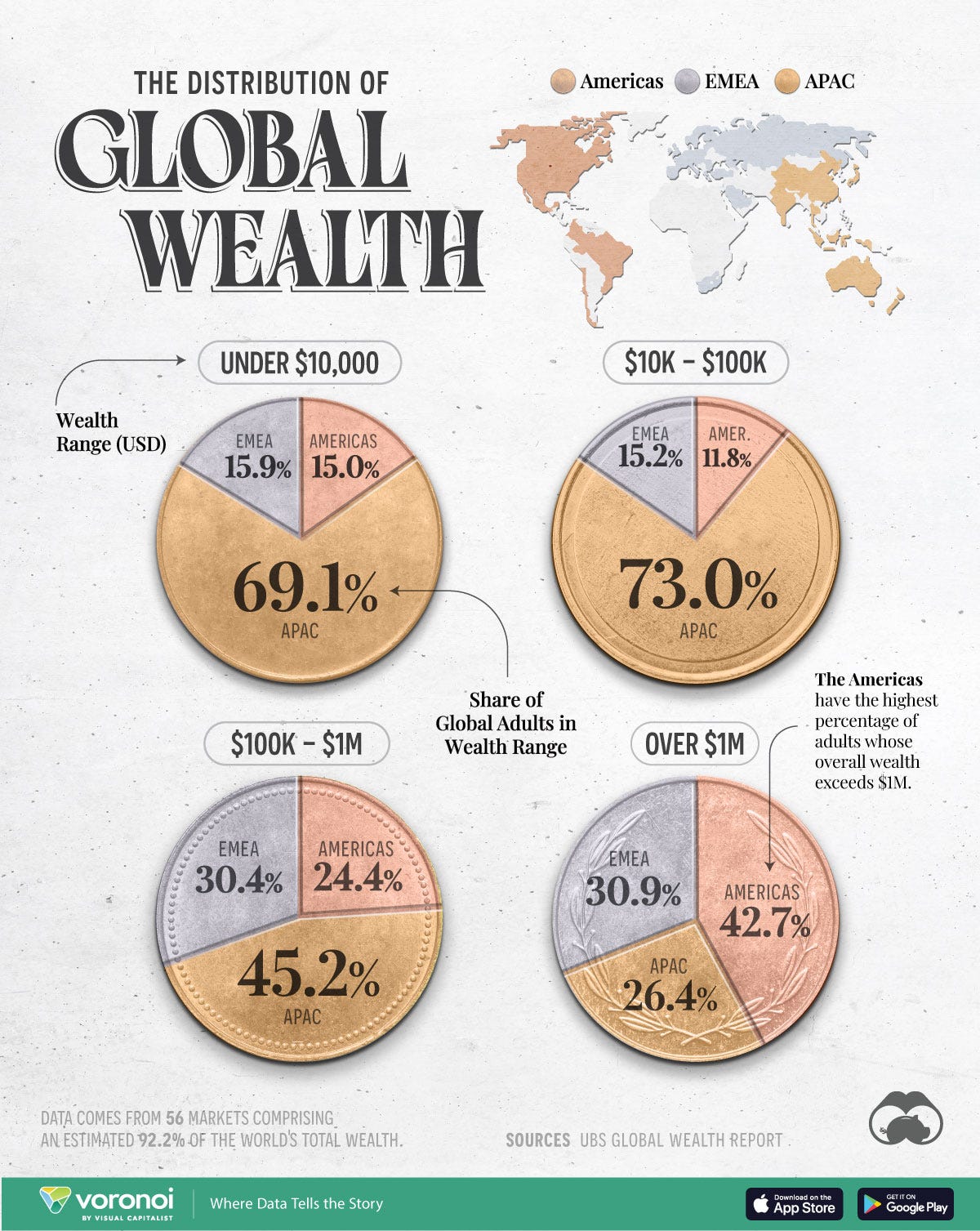 Global Business Week: The Distribution of Global Wealth