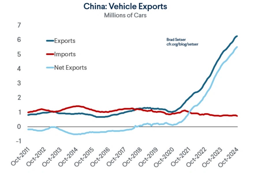 The Fall of Germany’s Car Giants?