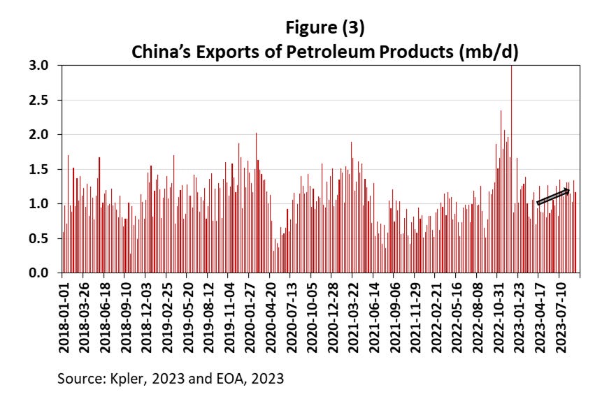 What Does Chinese Oil Data Tell Us about the Oil Market?