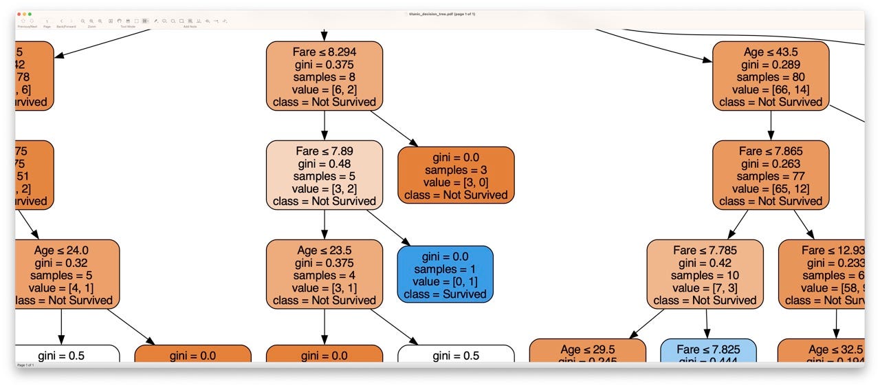 Github Copilot Chat 辅助编程好使不？ - by Wang Shuyi