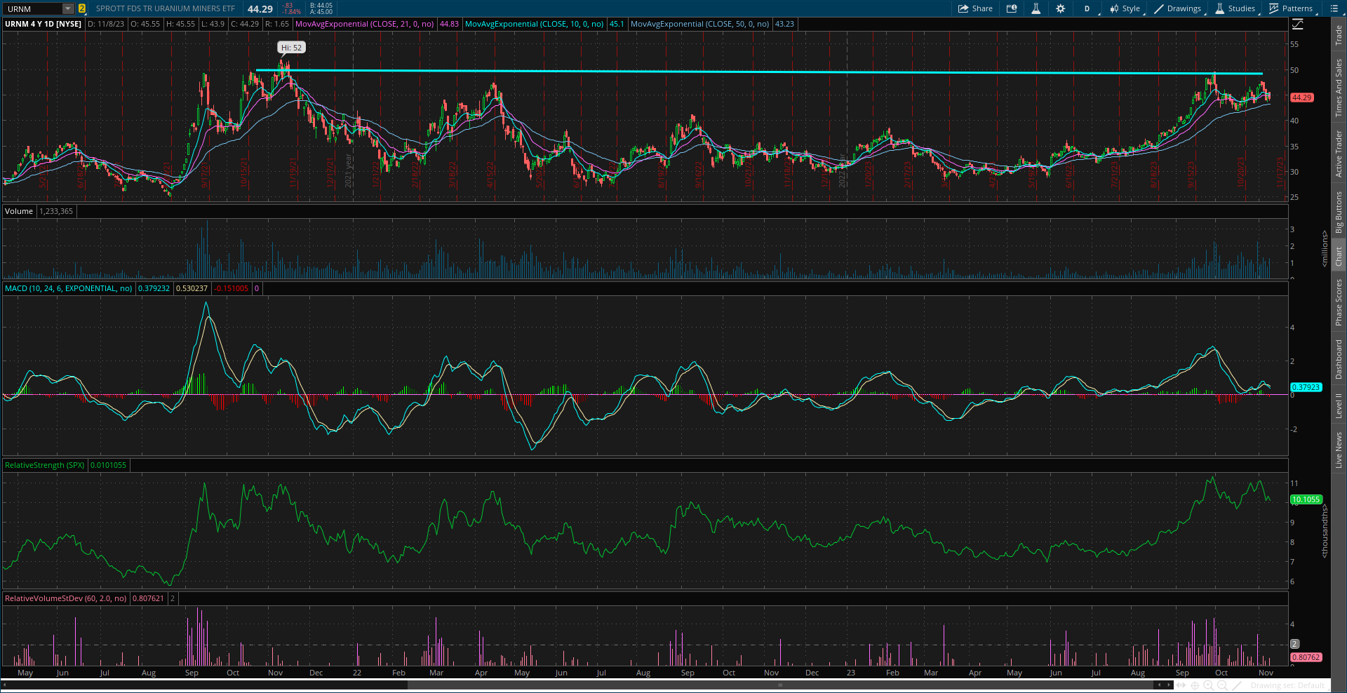 Bulls Vs. Bears: Who will prevail?