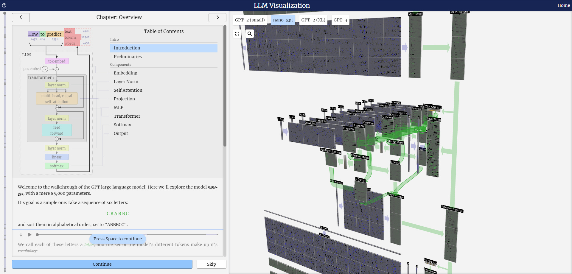 Visualized: How does a LLM work? - dotnetpro's Substack