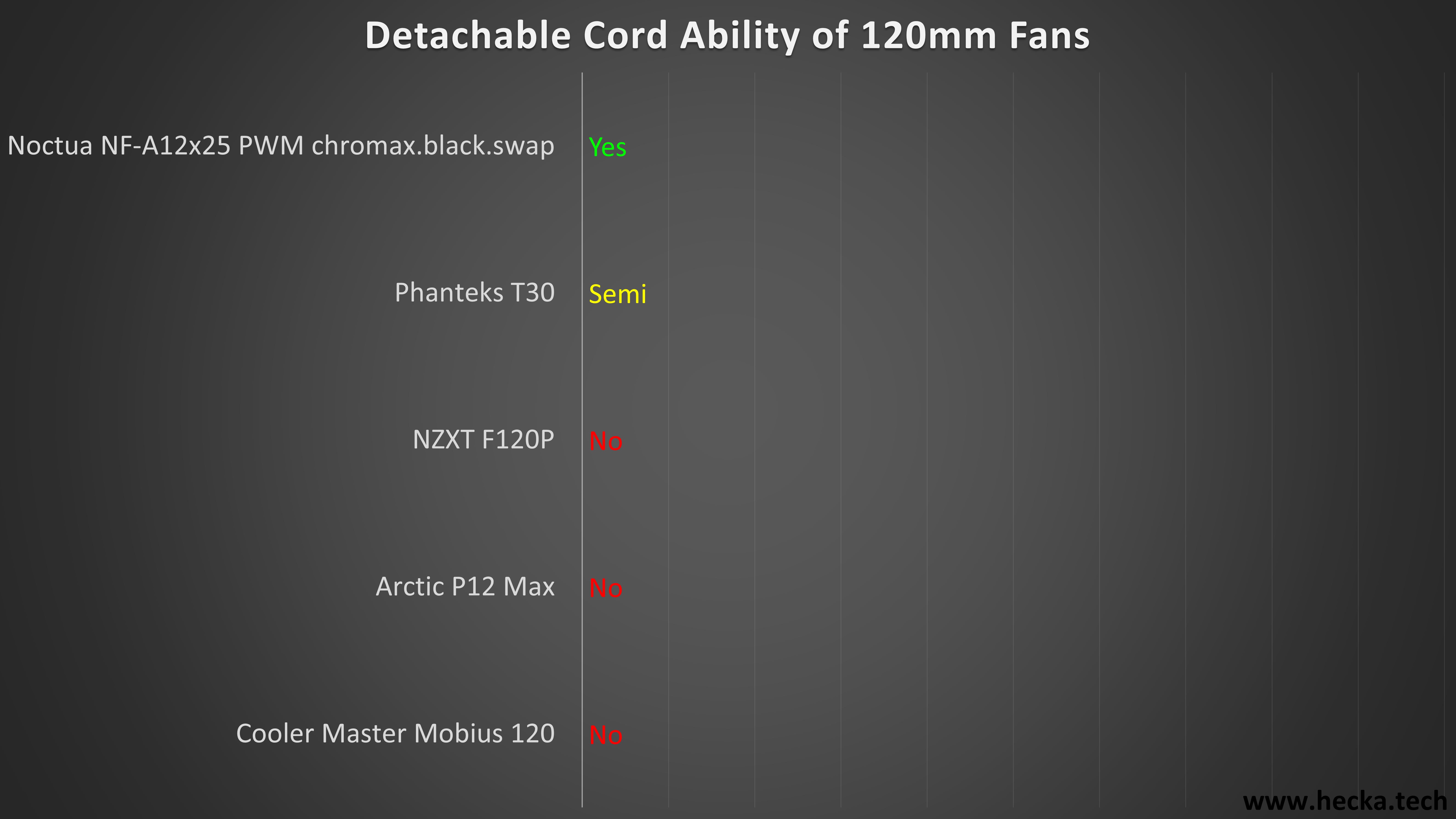 The Best 120mm Fans - by Jesse Durden - HeckaTech