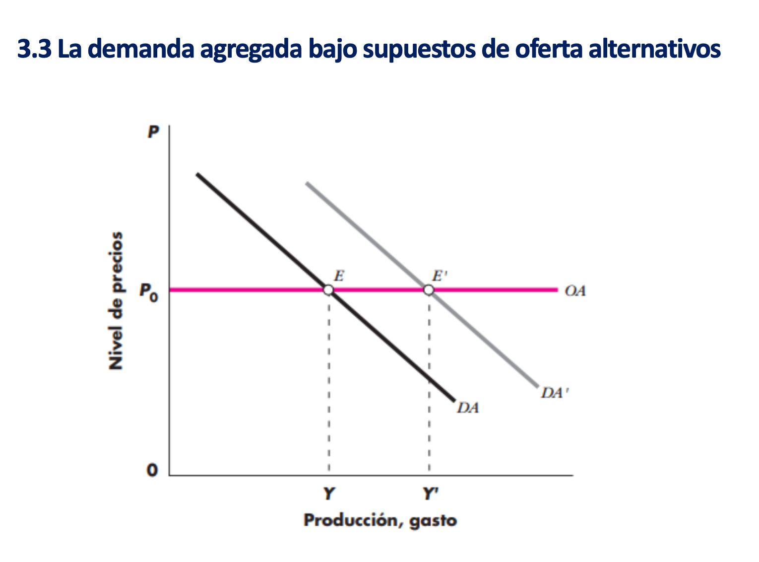 Oferta y Demanda Agregada - MacroLatitud