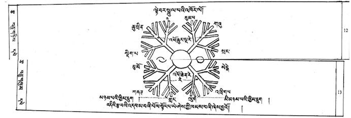 Ṣaḍaṅga Yoga's Nāḍī Chakra System