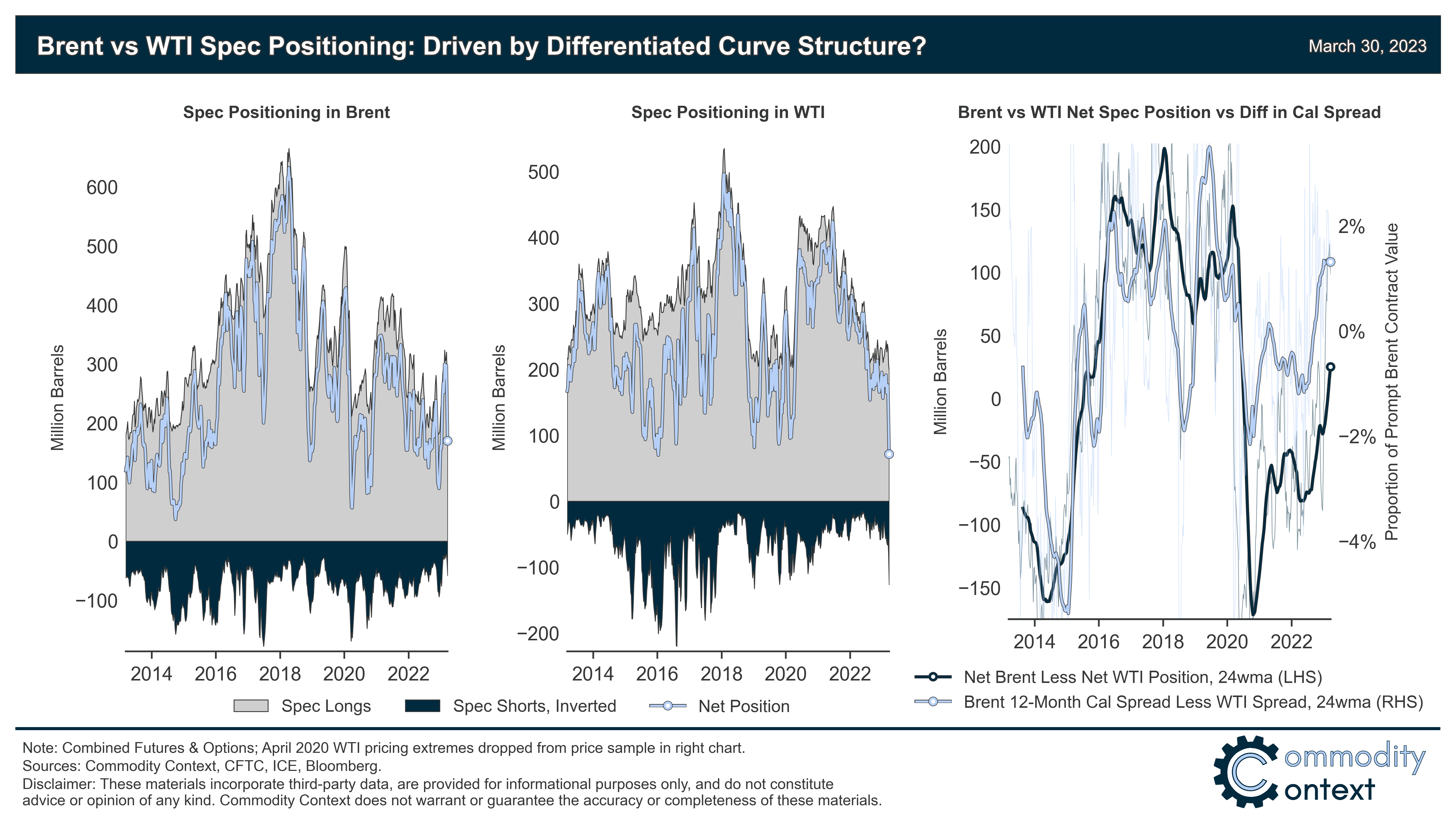 Commitment Issues - by Rory Johnston - Commodity Context