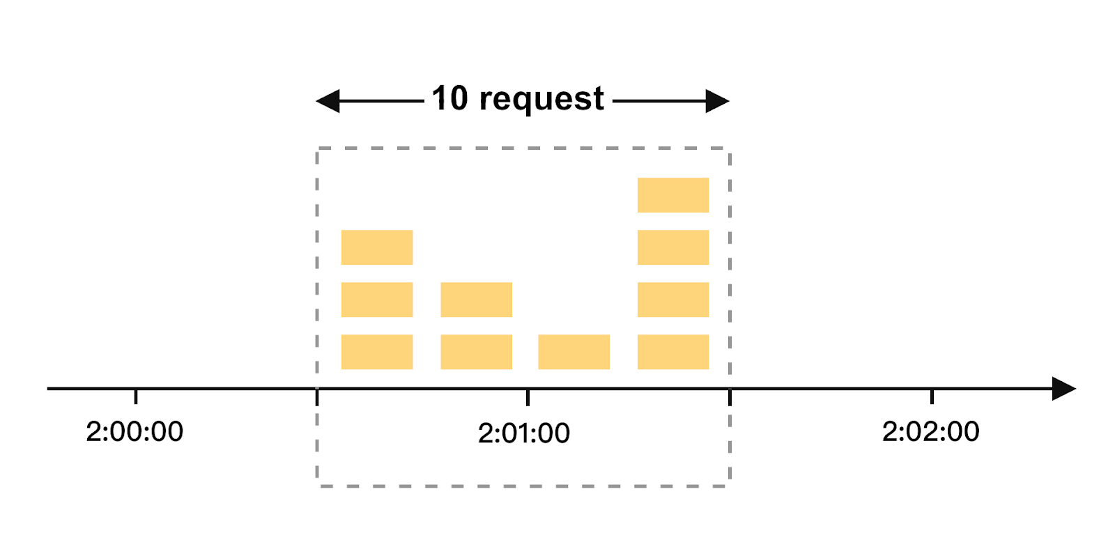 Rate Limiting Fundamentals - by Alex Xu
