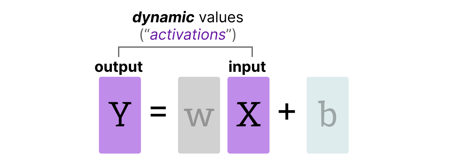 A Visual Guide To Quantization Maarten Grootendorst