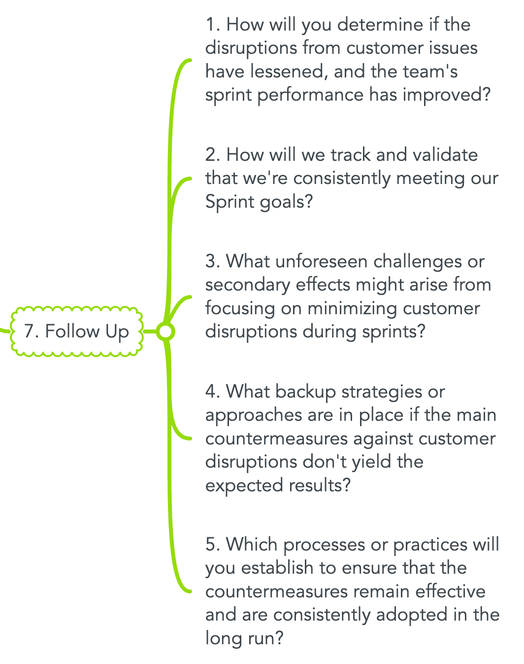 Problem Solving and Reporting to Stakeholders