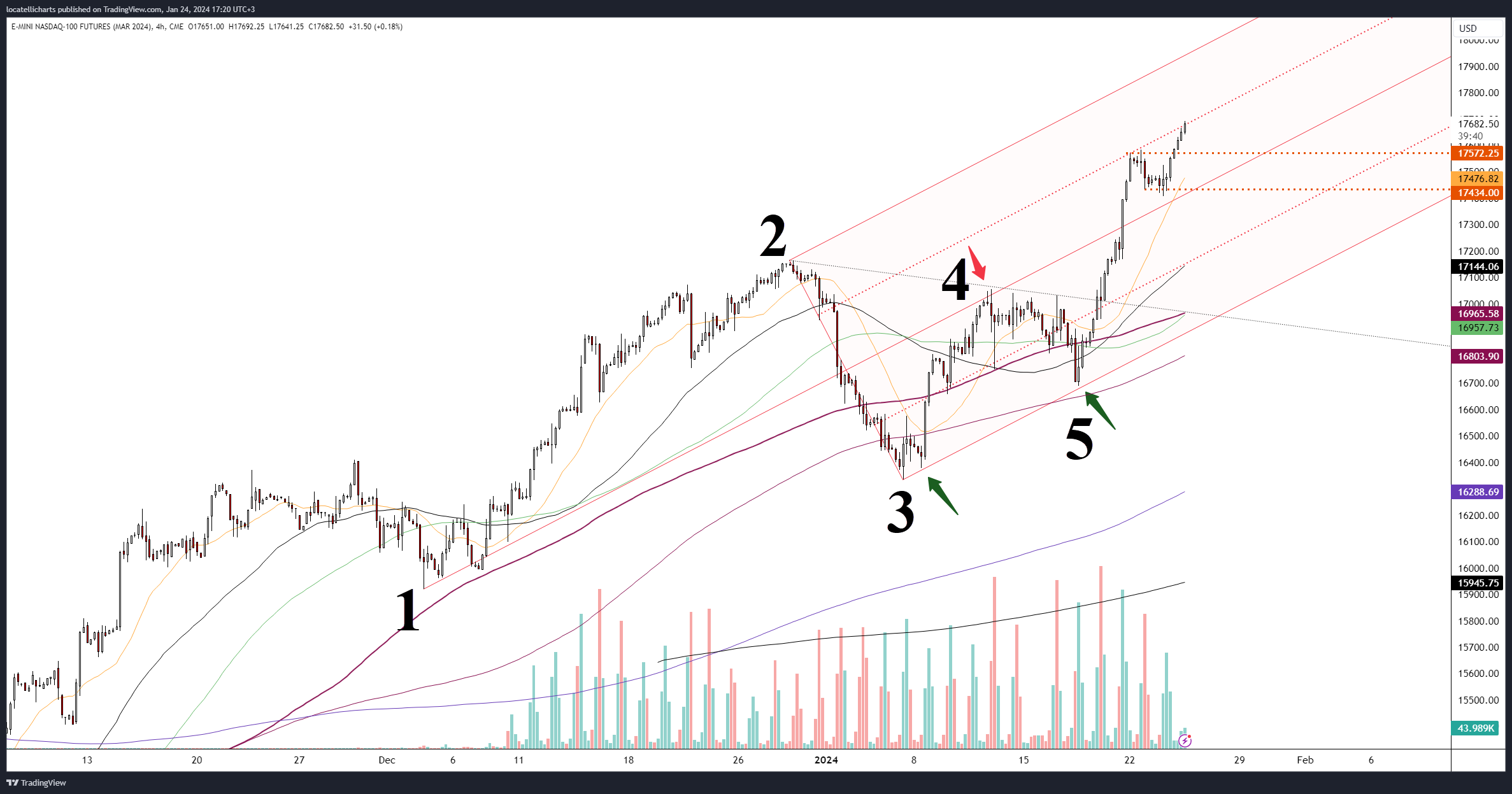 January 23th trading activity - locatellicharts’s Substack
