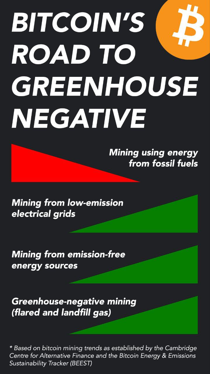Bitcoin Mining Infographic