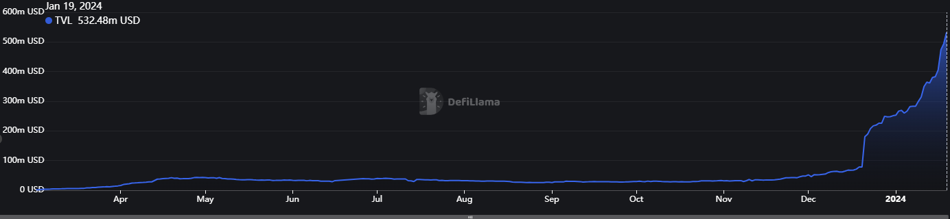 Restaking on the rise! - by Viktor DeFi - The Gems Corner