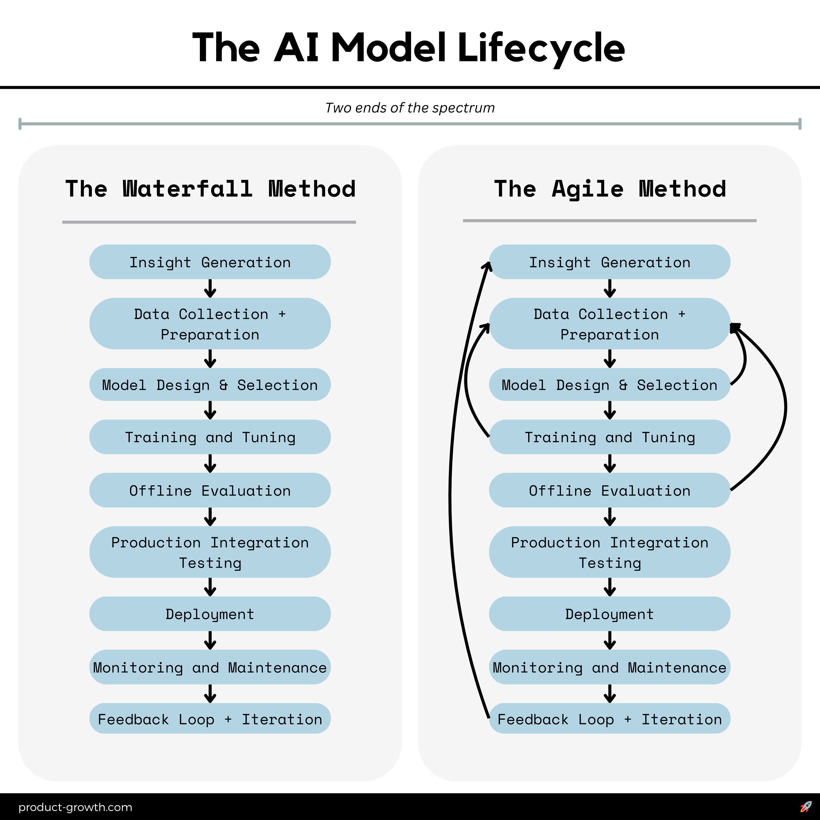 How to become an AI PM - by Aakash Gupta and Marily Nika
