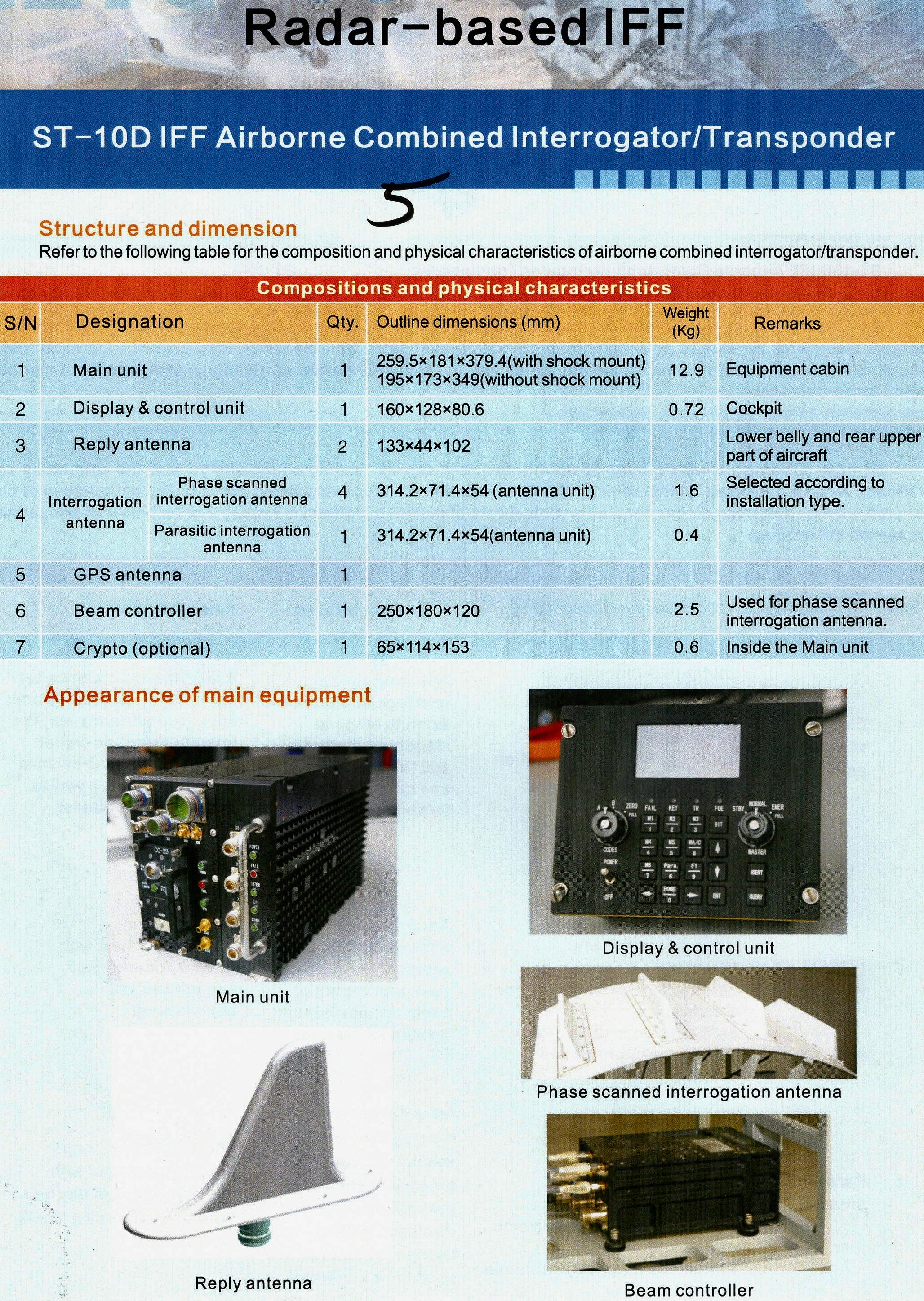 China’s Friend or Foe (IFF) Technology - by Wendell Minnick