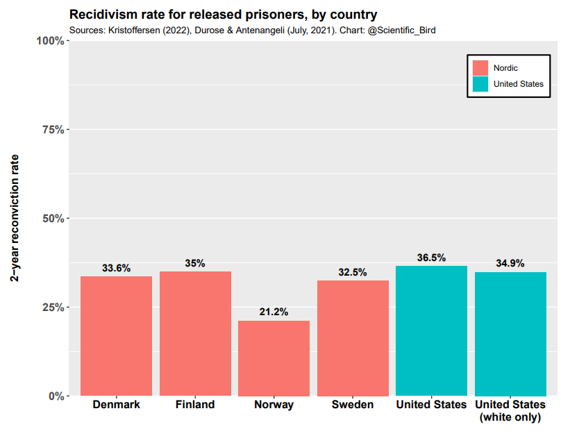 The myth of the Nordic rehabilitative paradise