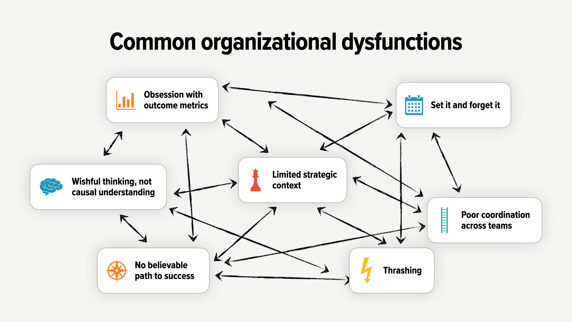 An alternative to OKRs: How to set and achieve ambitious goals