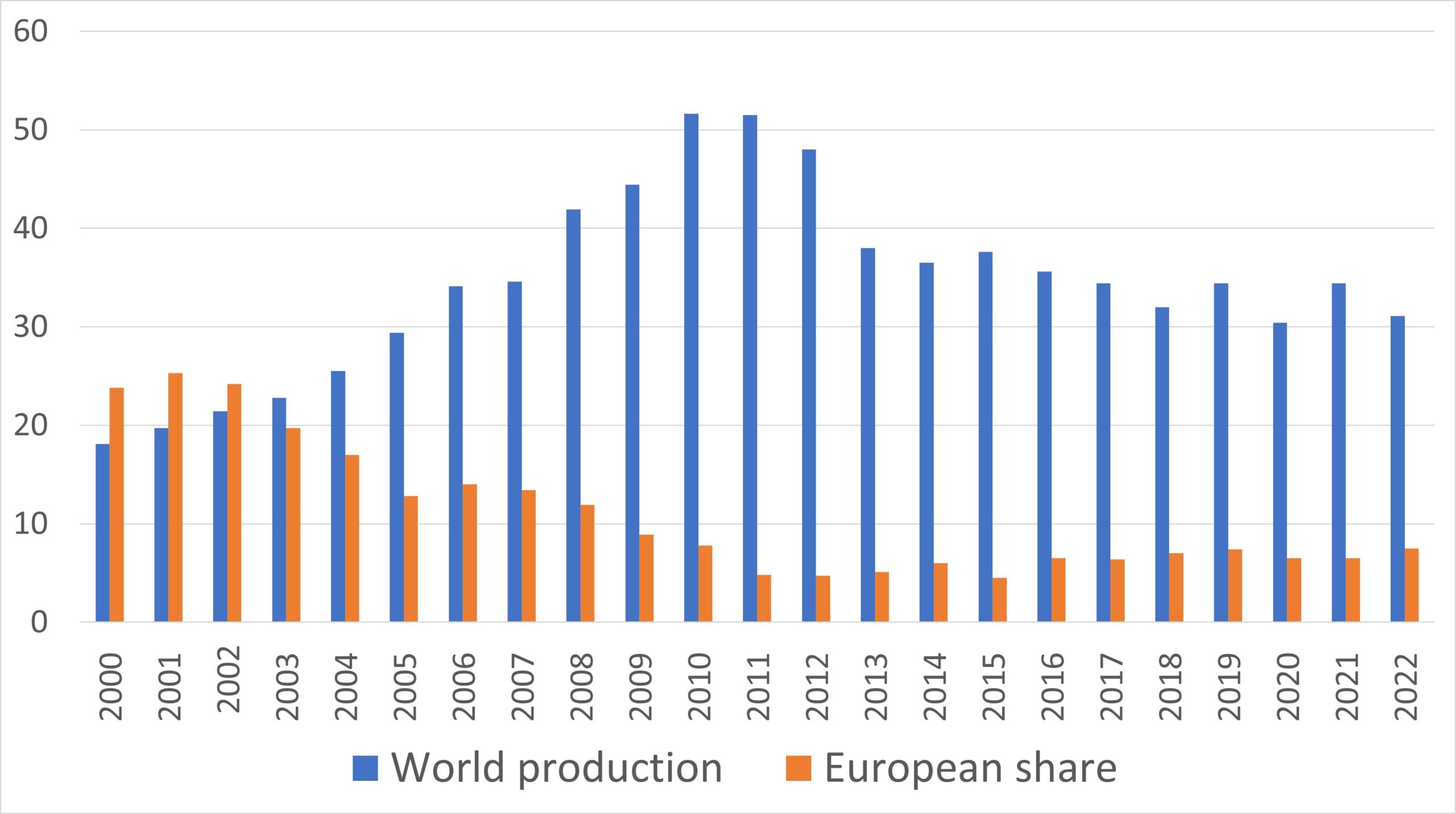 The European Union: Federalization or Irrelevance