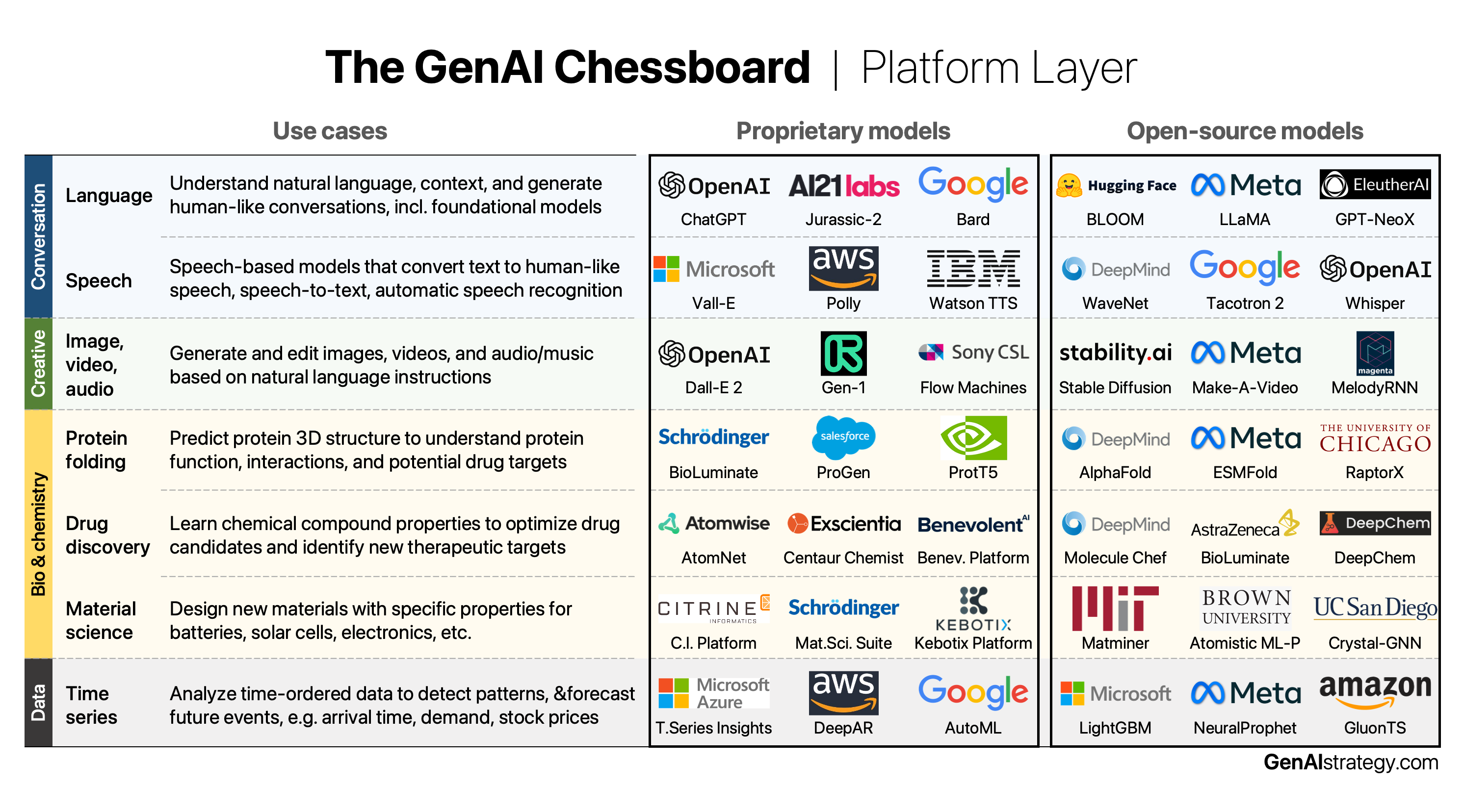 The GenAI Chessboard - by Monji Batmunkh - GenAI Strategy