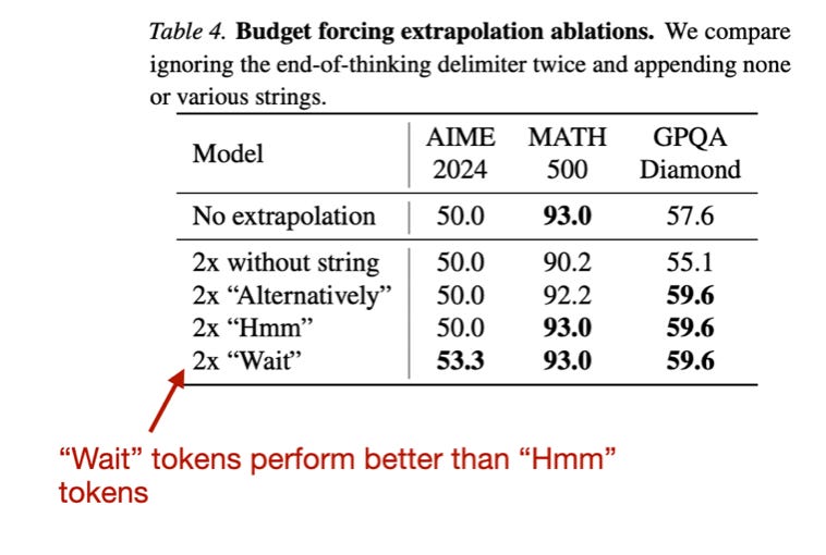 The State of LLM Reasoning Model Inference