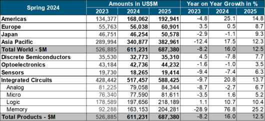 A Primer on Semiconductor Capital Equipment