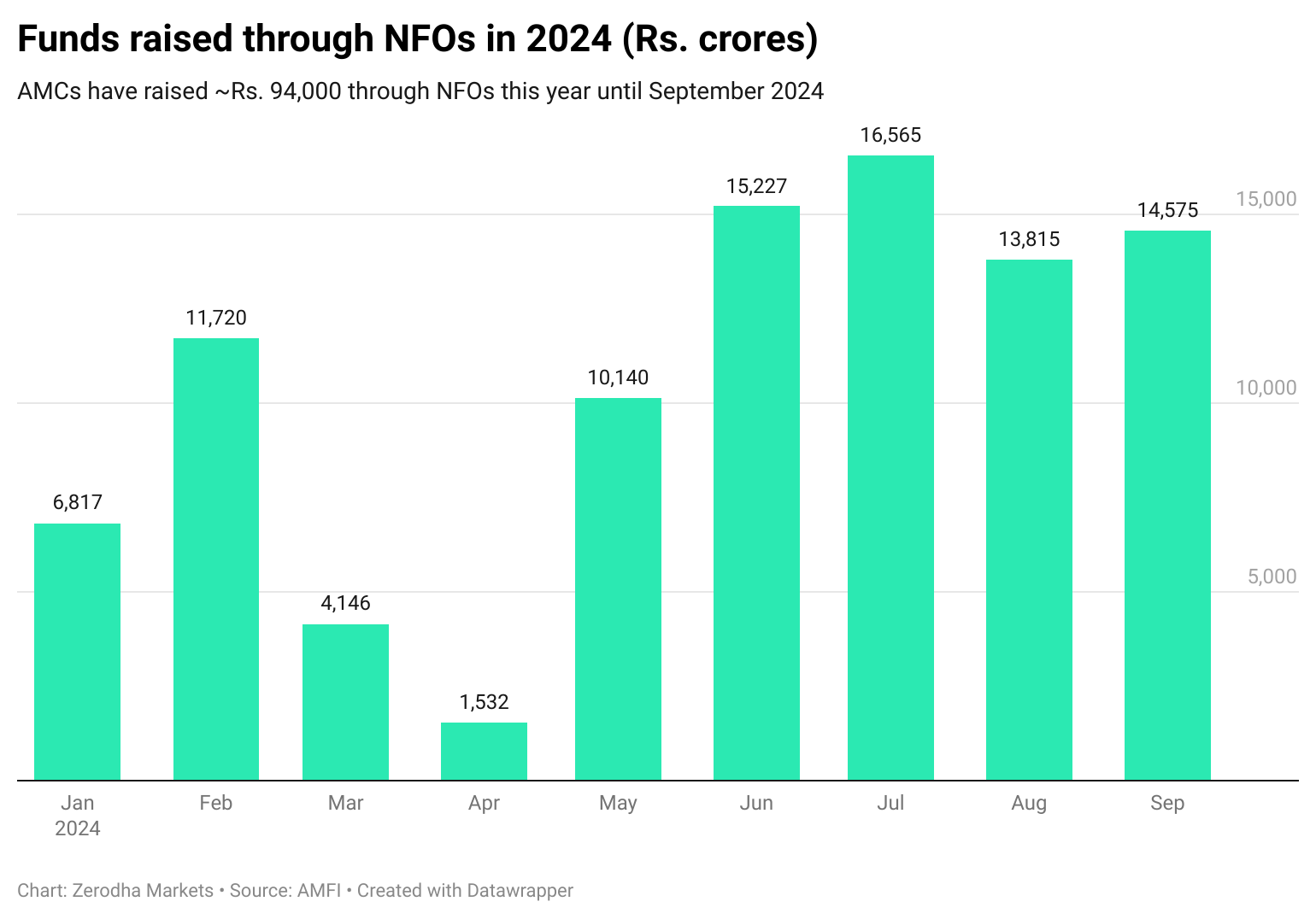 India’s Real Estate Boom: What’s Driving the Comeback?