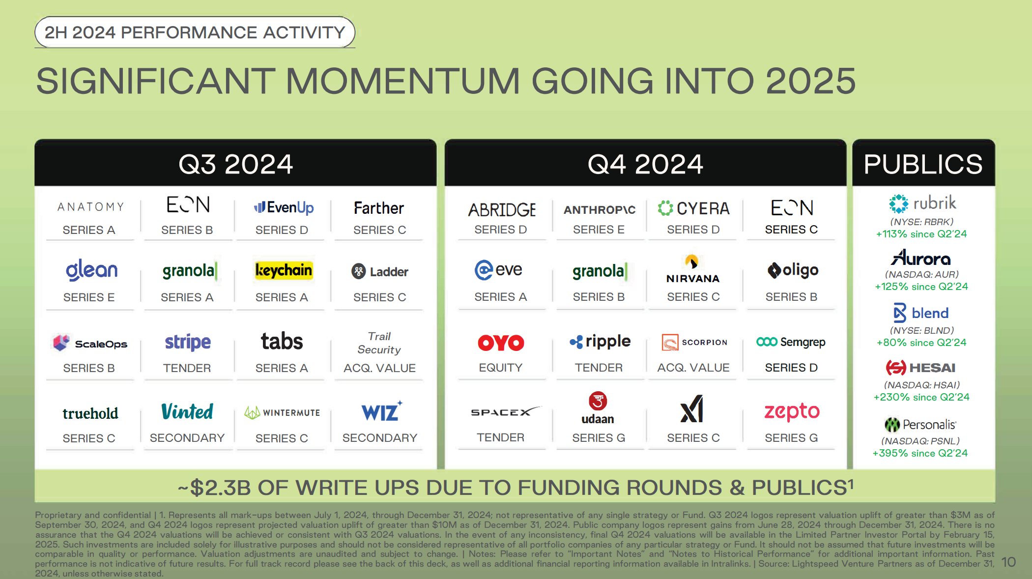 REVEALED: Lightspeed Venture Partners' Returns & Strategy from ...
