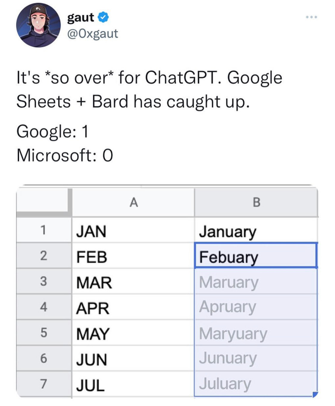 The Midyear Review - by Dan - It's Pronounced Data