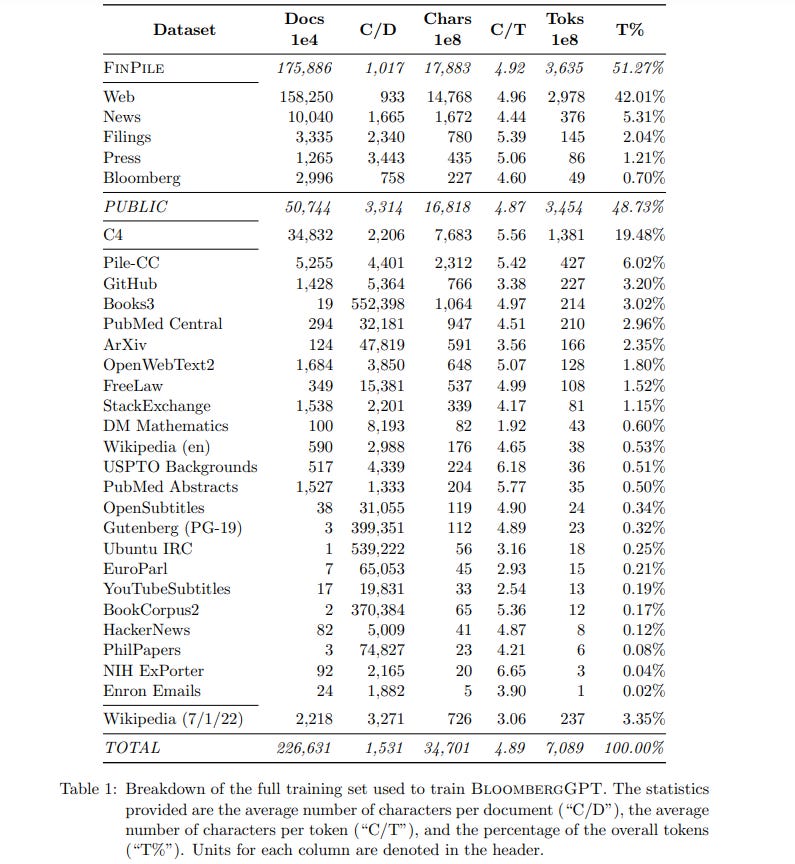 BloombergGPT: Making Finance Smarter with Generative AI